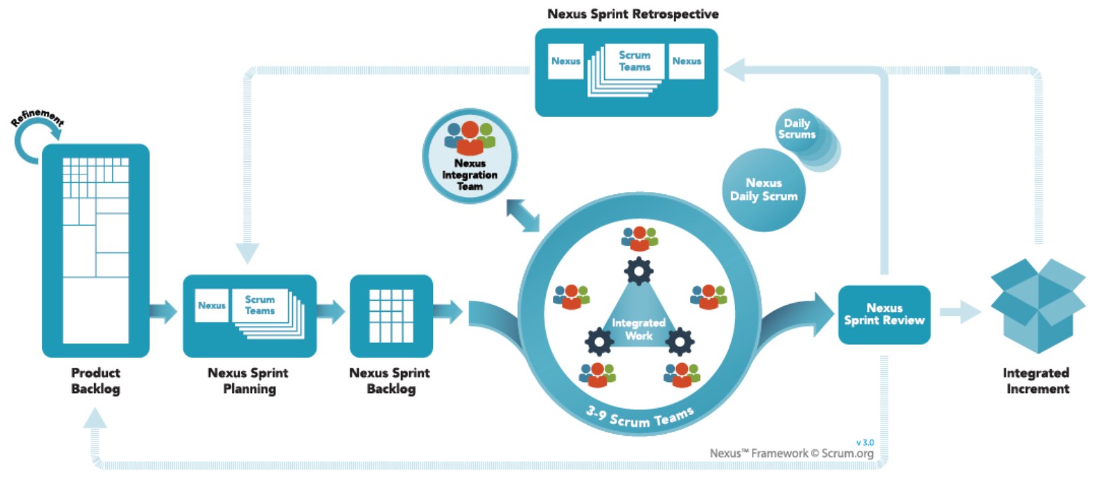 The new 2020 Scrum Guide and the Nexus Guide. – scrum-agile-blog